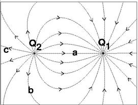 Solved True or False: |Q1| is larger than |Q2| True or | Chegg.com