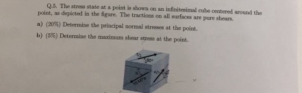 The stress state at a point is shown on an | Chegg.com