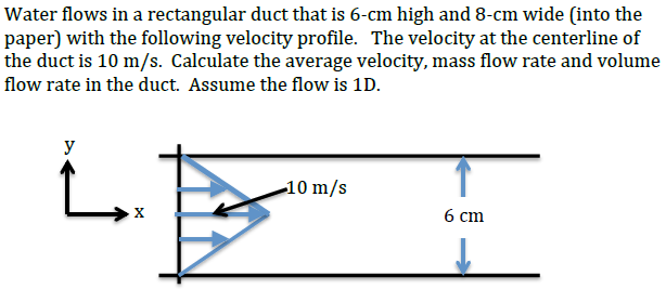 Solved Water flows in a rectangular duct that is 6-cm high | Chegg.com