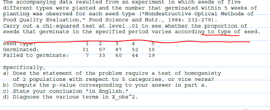 Solved The accompanying data resulted from an experiment in | Chegg.com