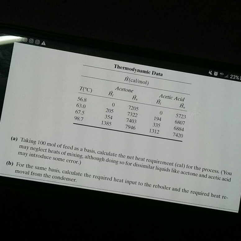 Solved mixture containing 65.0 mole% acetone (Ac) and the | Chegg.com