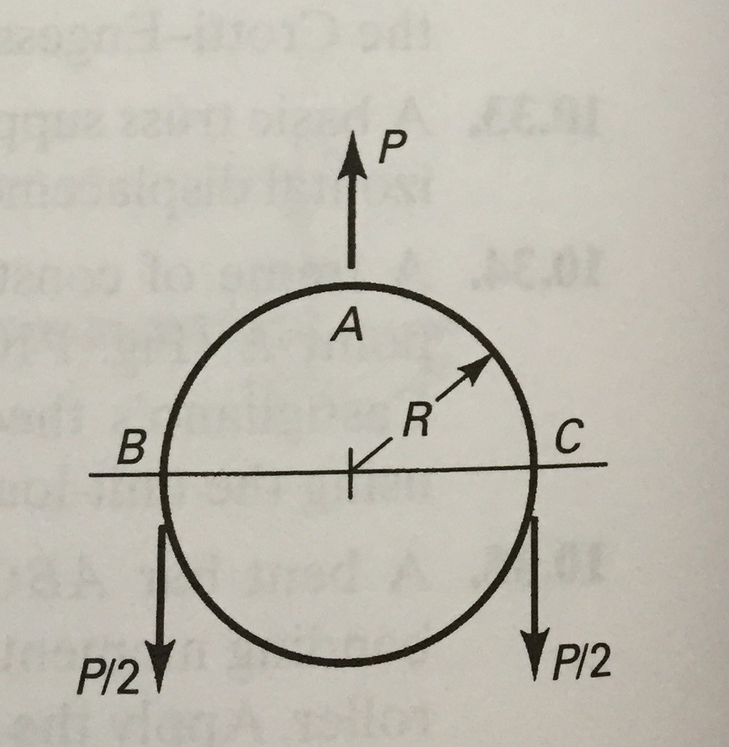 Solved A large ring is loaded as shown in | Chegg.com