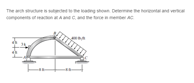 Solved The arch structure is subjected to the loading shown. | Chegg.com