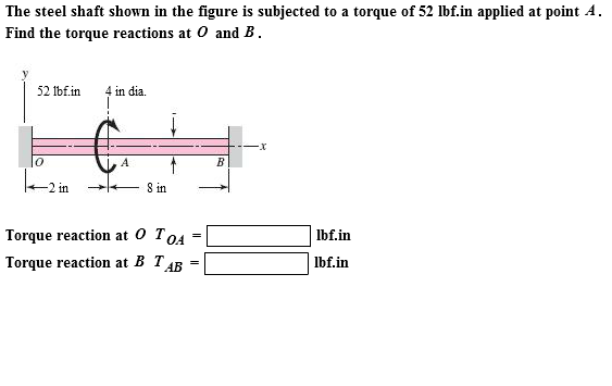 Solved The steel shaft shown in the figure is subjected to a | Chegg.com