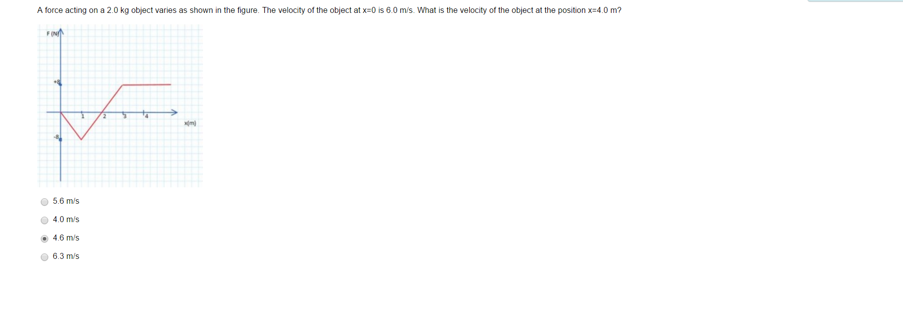 Solved A Force Acting On A 2 0 Kg Object Varies As Shown In