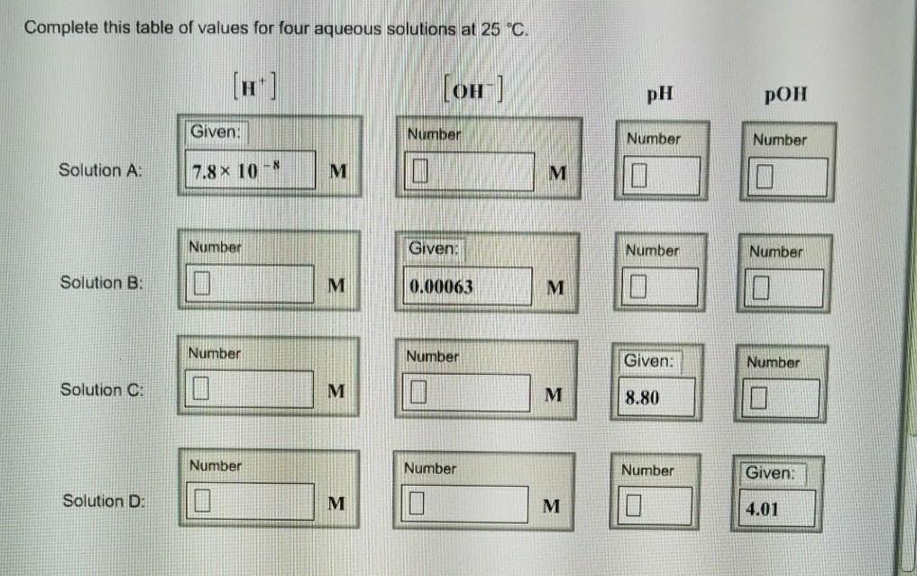 Solved Complete this table of values for four aqueous | Chegg.com