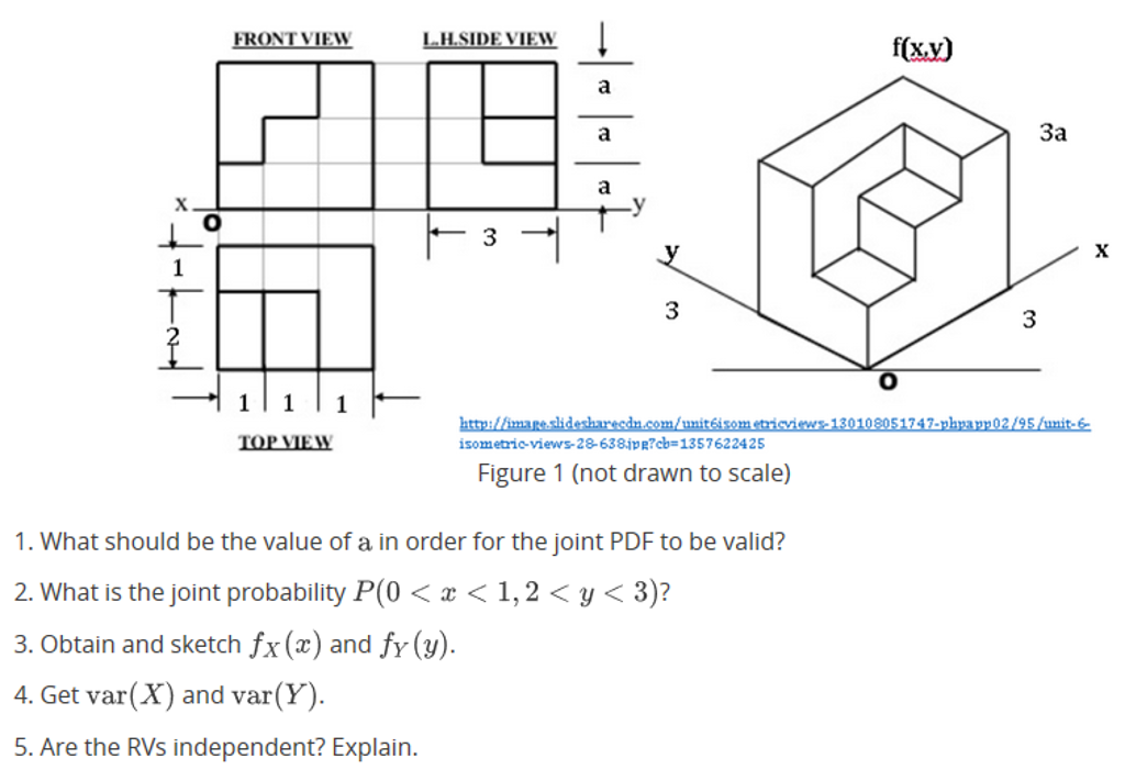 Given the following joint PDF in Figure 1, answer the | Chegg.com