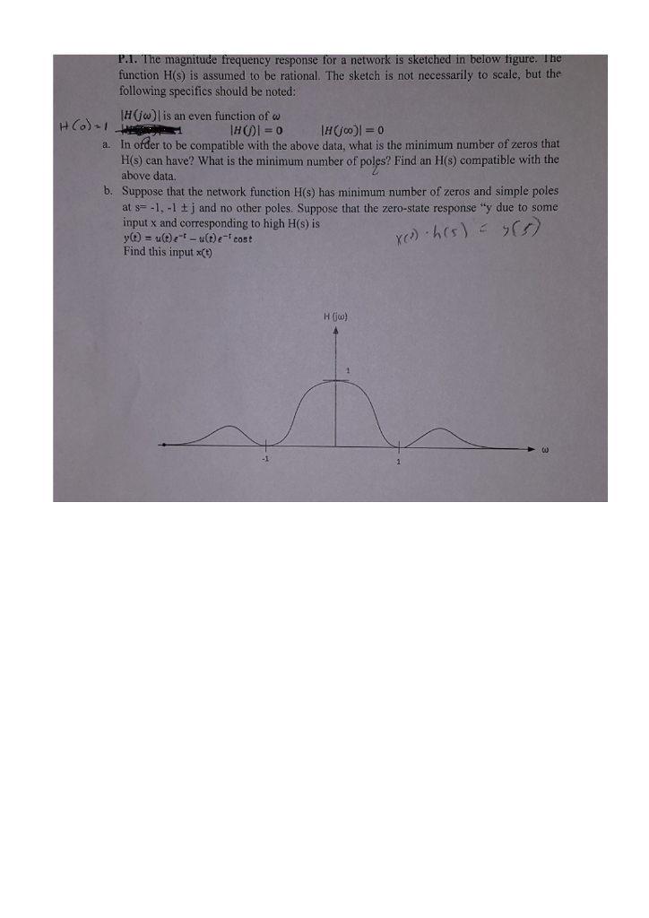 Solved The magnitude frequency response for a network is | Chegg.com
