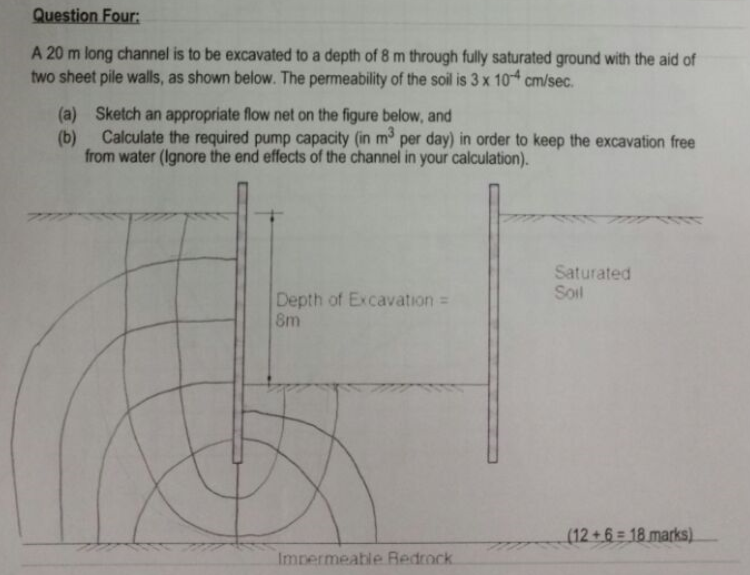 Solved A 20 m long channel is to be excavated to a depth of | Chegg.com