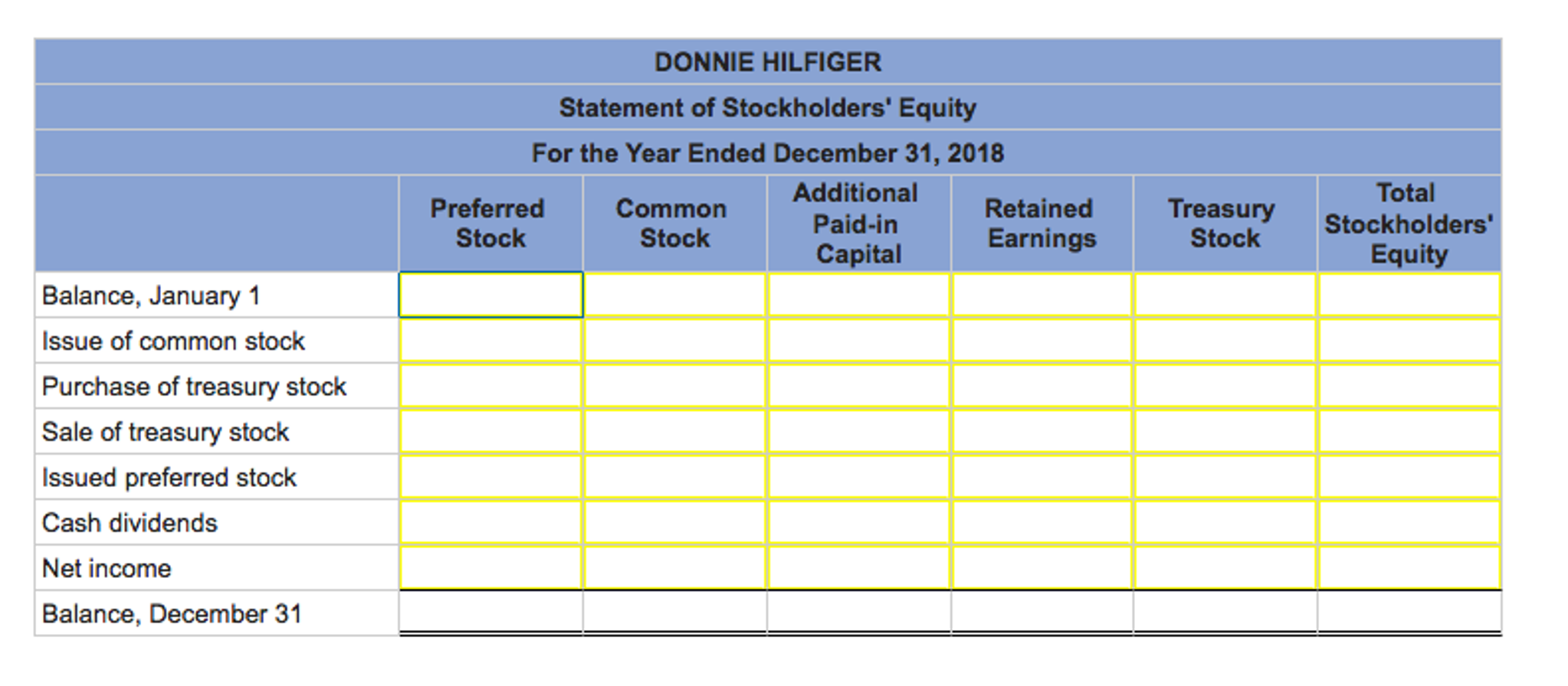 Statement Of Stockholders Equity Treasury Stock