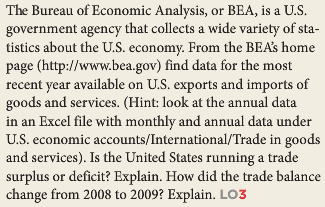 Solved The Bureau of Economic Analysis, or BEA, is a U.S. | Chegg.com