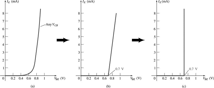 Solved Chapter 3Transistor Construction2. What is the major | Chegg.com