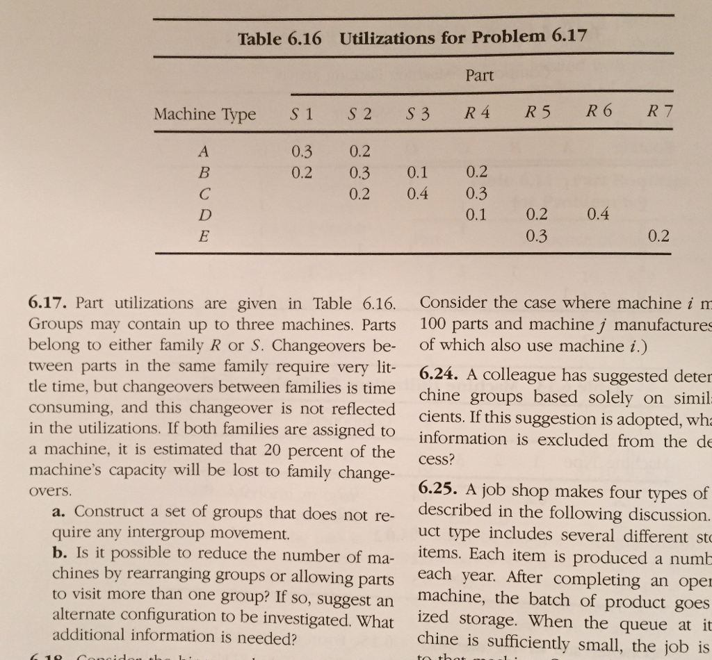 Part utilizations are given in Table 6.16. Groups | Chegg.com