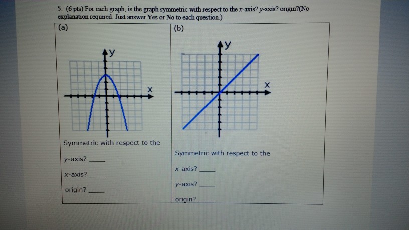 Solved 5. (6 pts) For each graph, is the graph symmetric | Chegg.com