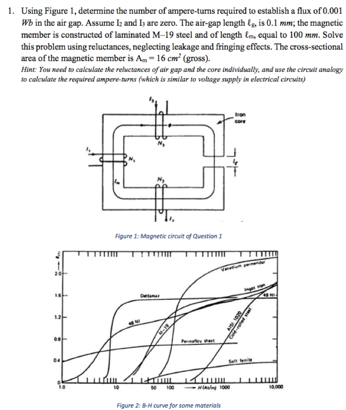 Solved Using Figure 1, determine the number of ampere-turns | Chegg.com