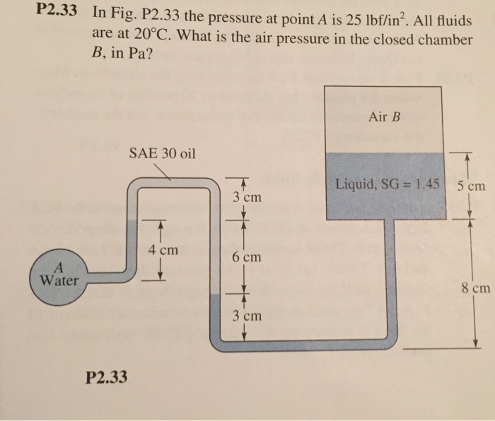 Solved In Fig. P2.33 the pressure at point A is 25 lbf/in^2. | Chegg.com