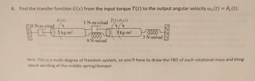 Solved Find the transfer function G(s) from the input torque | Chegg.com