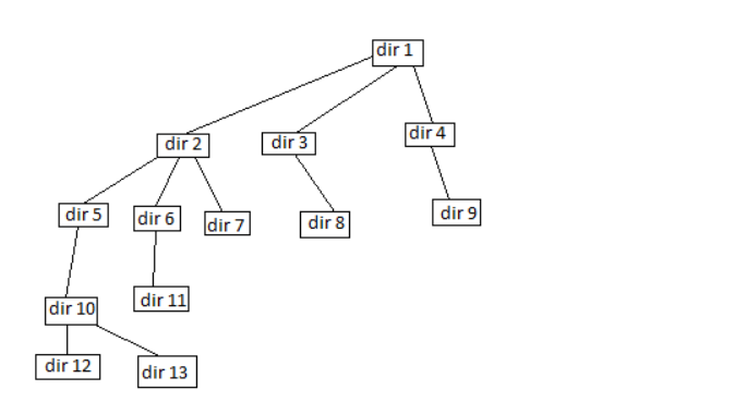 Write a C program to calculate the total size of the | Chegg.com