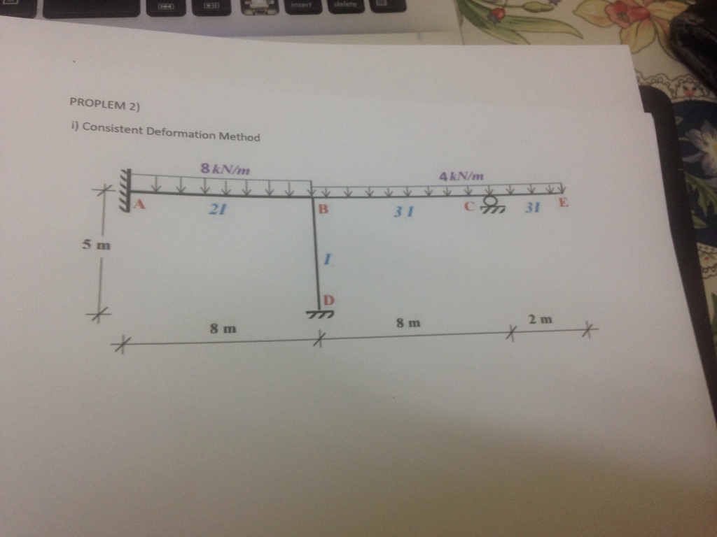 Solved Find the reactions using force methods (structure | Chegg.com