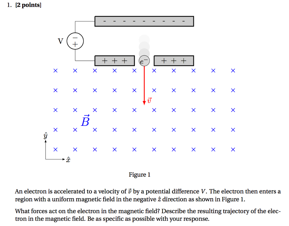 Solved How do you describe the trajectory of an electron and | Chegg.com