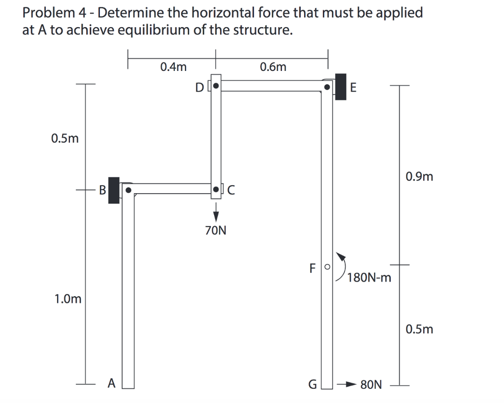 Solved Problem 4- Determine the horizontal force that must | Chegg.com