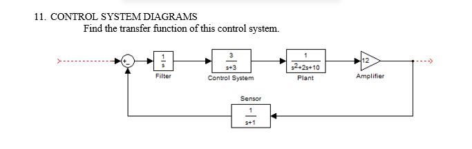 Solved 11. CONTROL SYSTEM DIAGRAMS Find the transfer | Chegg.com