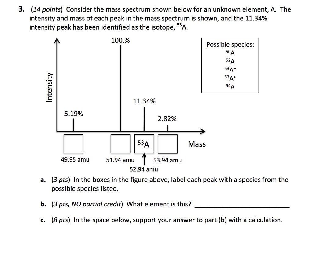 Solved (14 points) Consider the mass spectrum shown below | Chegg.com