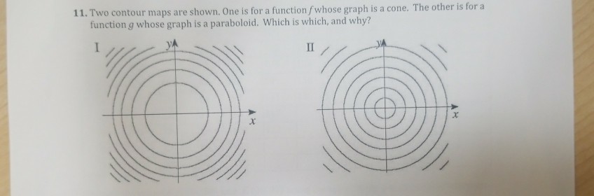 Solved 11. Two contour maps are shown. One is for a | Chegg.com Solved 11. Two contour maps are shown. One is for a | Chegg.com