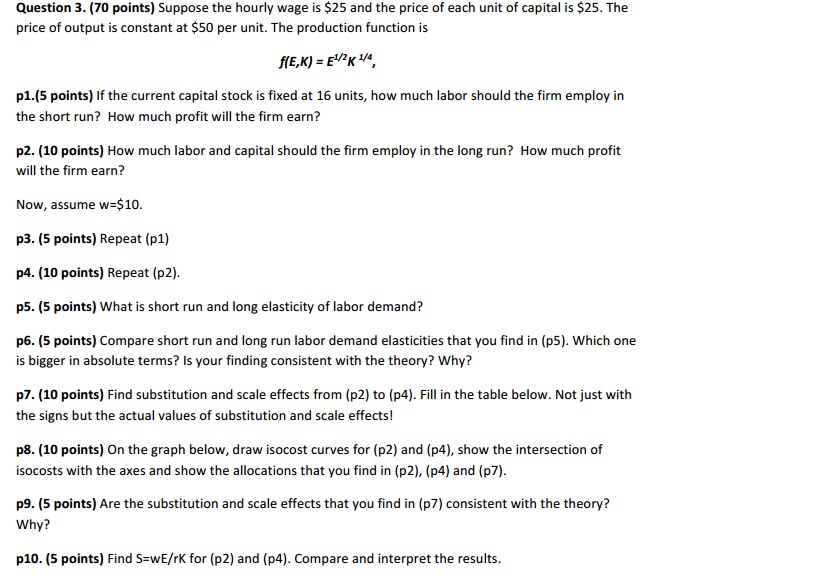 Solved Suppose the hourly wage is $25 and the price of each | Chegg.com