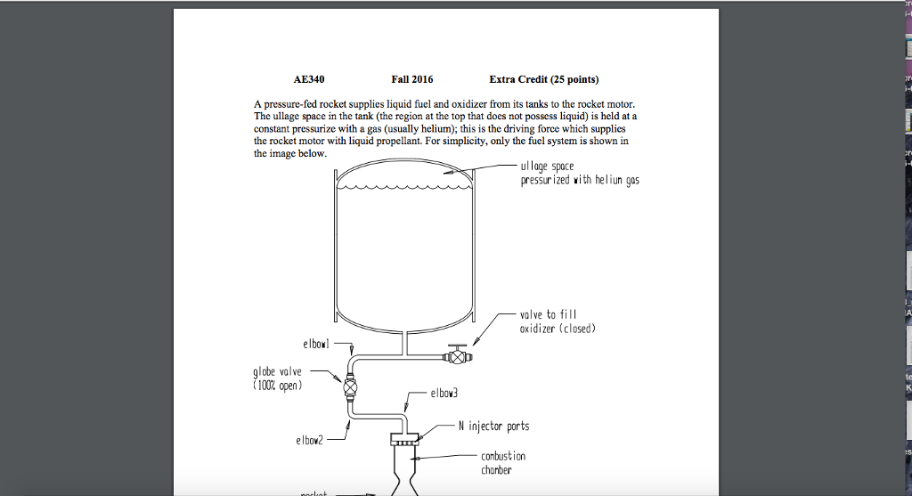 A pressure-fed rocket supplies liquid fuel and | Chegg.com