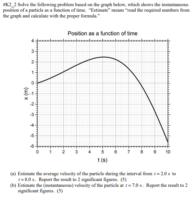 Solved #K2-1 Solve the following problem based on the graph | Chegg.com