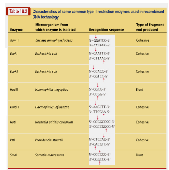 Solved 1. The following is the partial sequence of a | Chegg.com