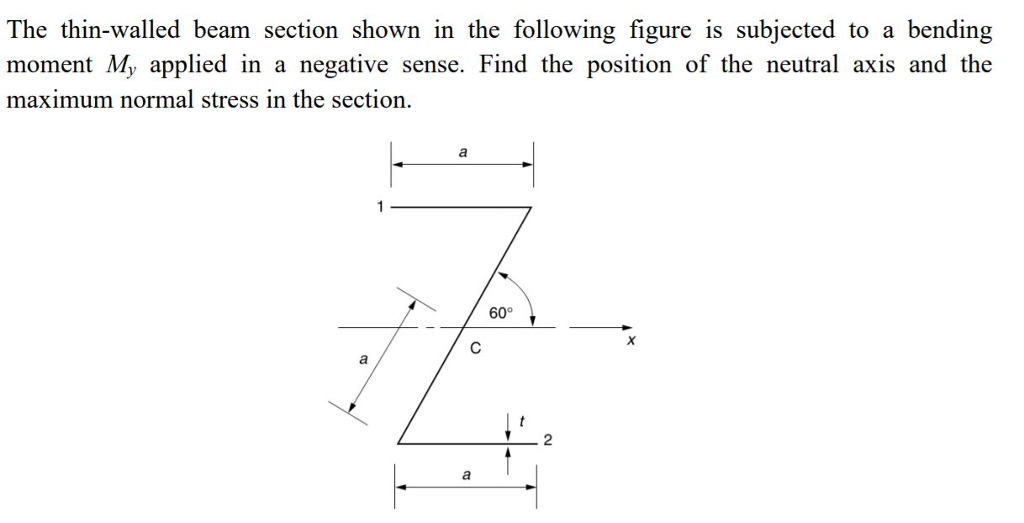 Solved The thin-walled beam section shown in the following | Chegg.com