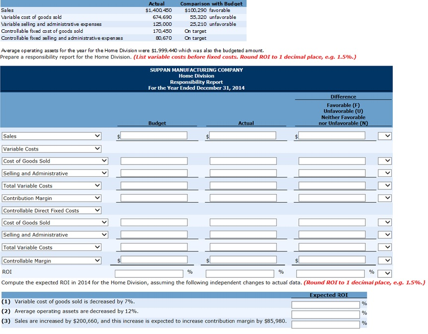 Solved Average operating assets for the year for the Home | Chegg.com