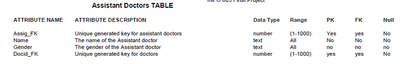 Solved Clinic ER Modeling MYSQL! Write the CREATE TABLE | Chegg.com