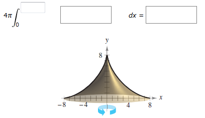 Solved Set up the definite integral for finding the | Chegg.com