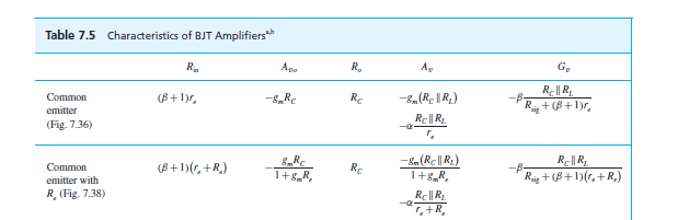 Solved Derive the characteristics of the Common Emitter | Chegg.com