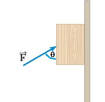 Solved A 6.00 kg block is pressed against a vertical wall by | Chegg.com