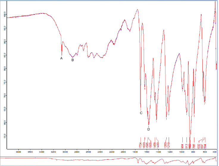 Solved Match IR peaks the numbered functional groups below | Chegg.com
