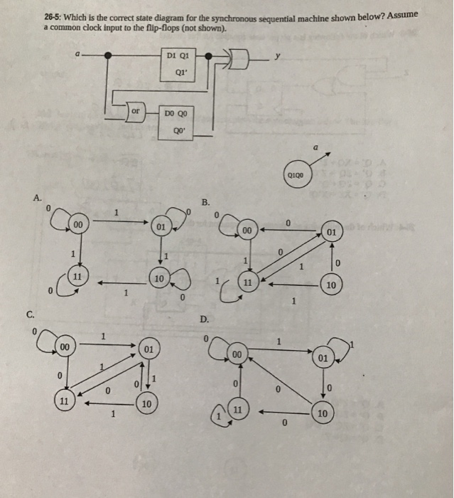 Solved Which is the correct state diagram for the | Chegg.com