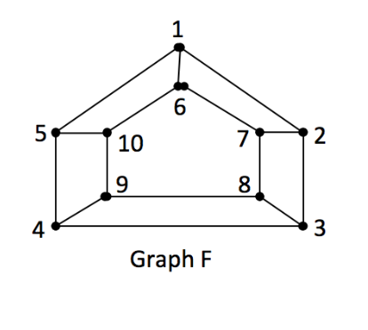 Solved Graph F is not currently Eulerian. Add the fewest | Chegg.com