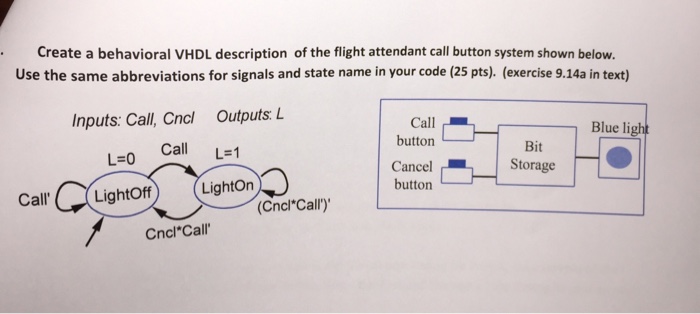 Solved Create a behavioral VHDL description of the flight | Chegg.com