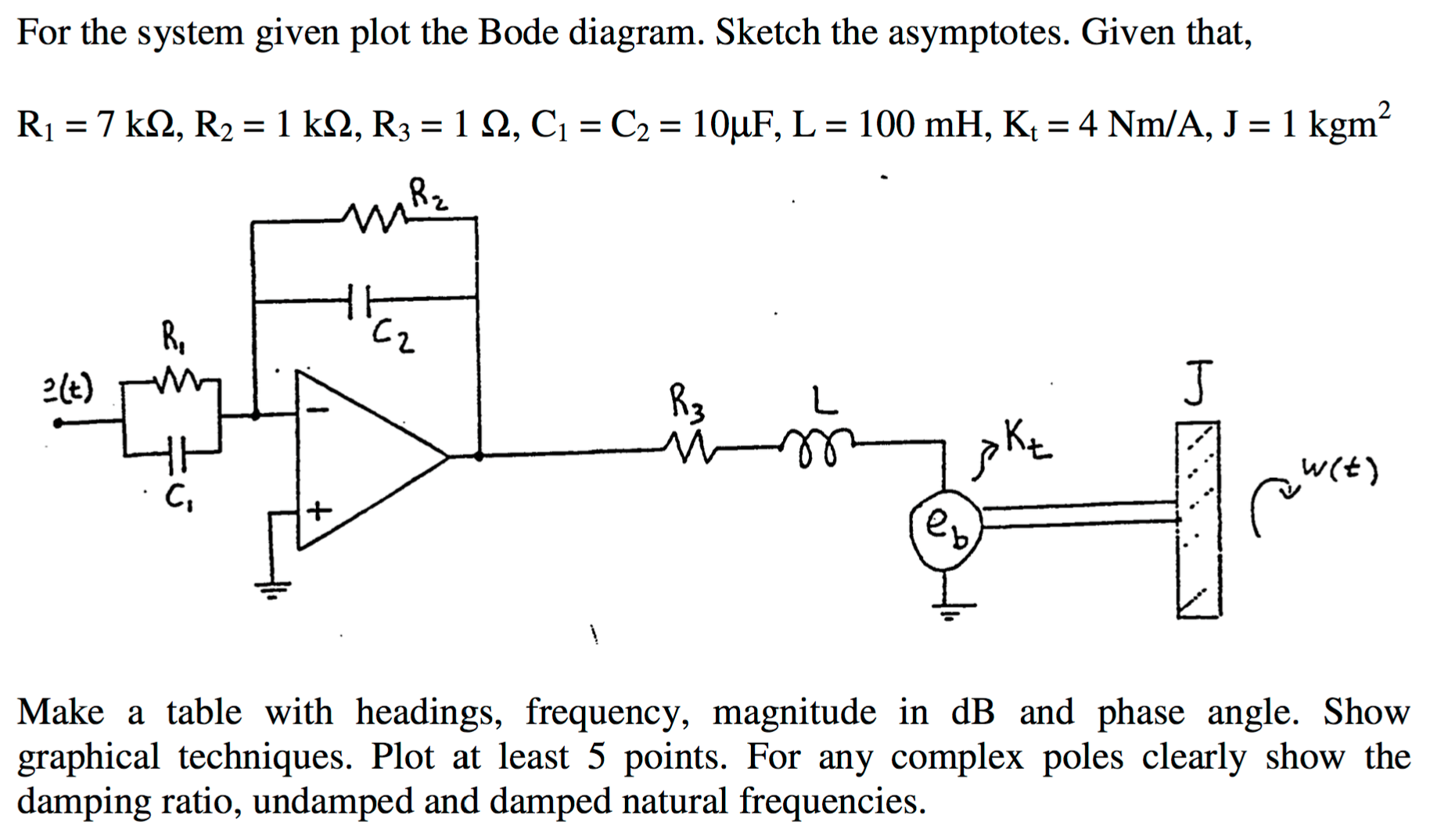 Solved For the system given plot the Bode diagram. Sketch | Chegg.com