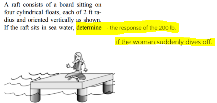 Solved A raft consists of a board sitting on four | Chegg.com