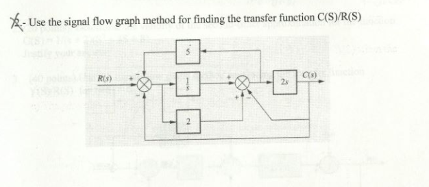 Solved A Use The Signal Flow Graph Method For Finding The