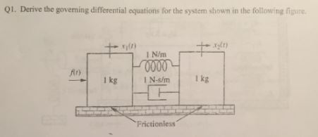Solved Just a Simple FBD and Derive the governing | Chegg.com