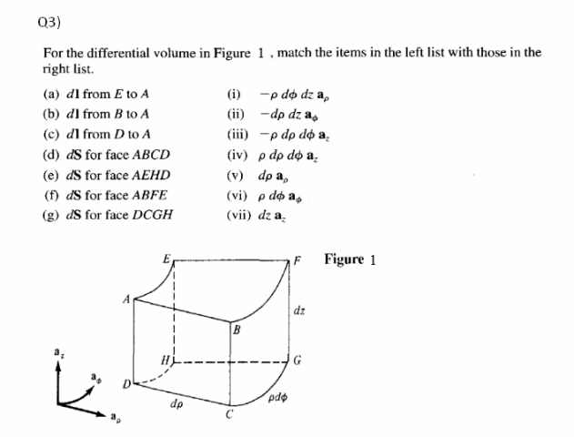 For the differential volume in Figure 1, match the | Chegg.com