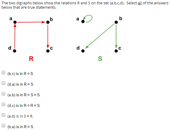Solved The two digraphs below show the relations R and S on | Chegg.com
