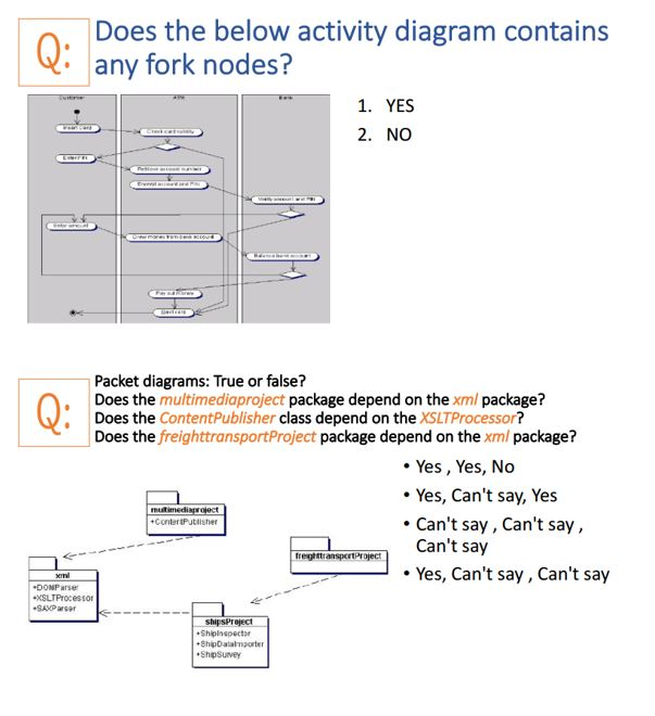 Solved Does the below activity diagram contains any fork | Chegg.com