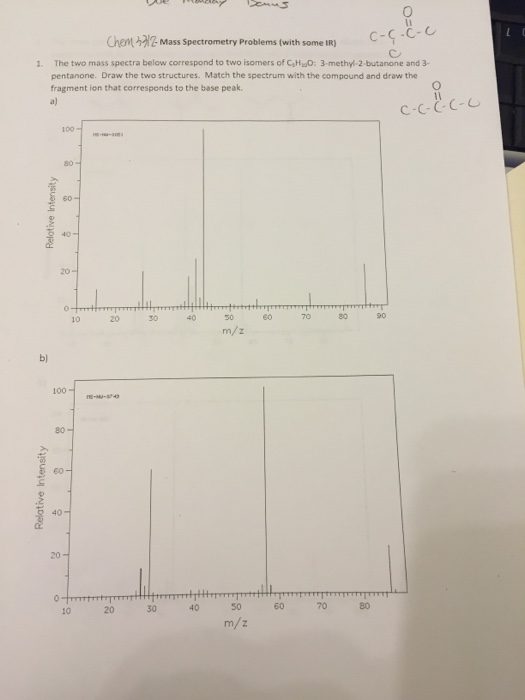 Solved The two mass spectra below correspond to two isomers | Chegg.com